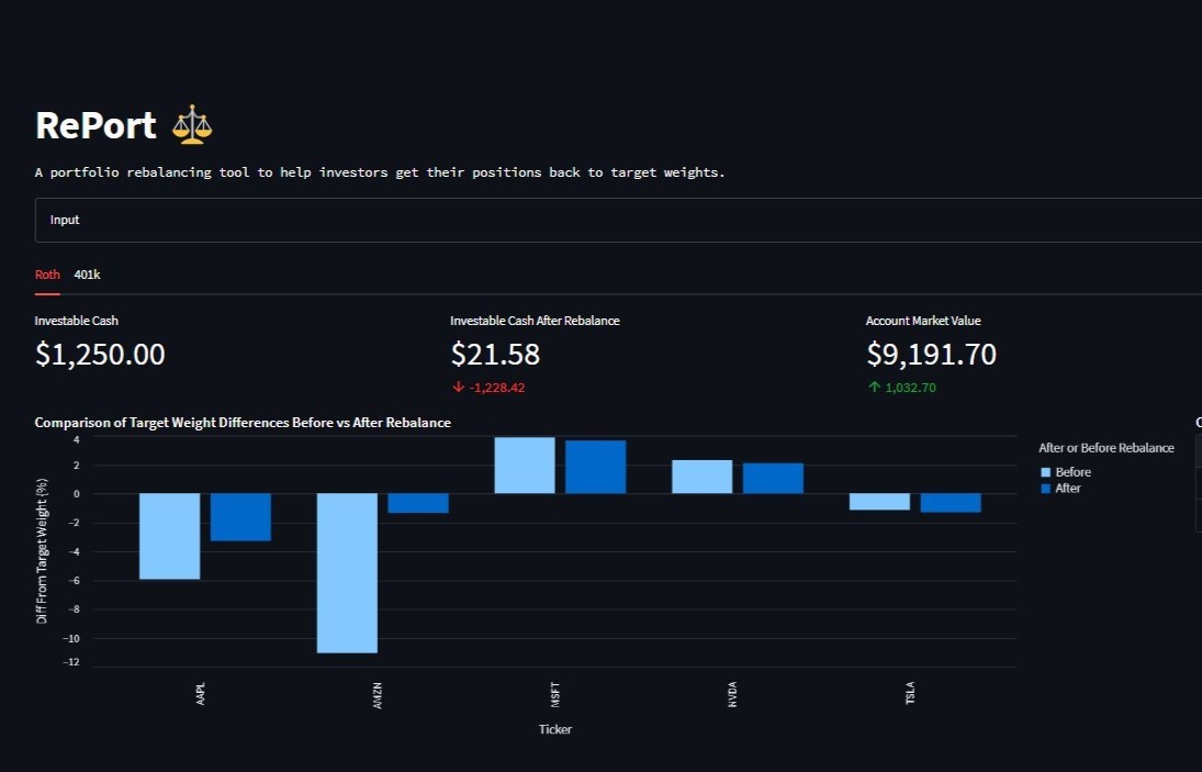 Projects – Tyler Hillery